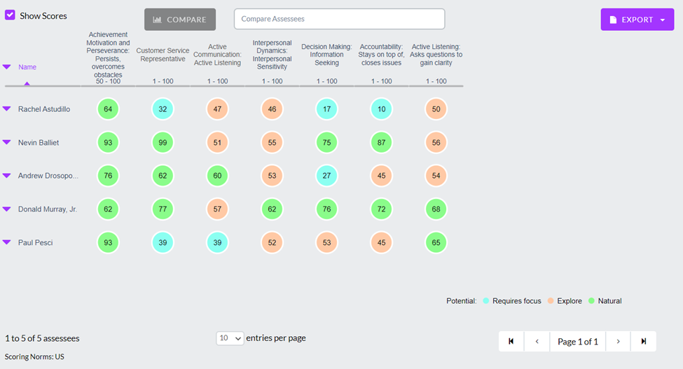 CALIPER: Using cMetrics – Talogy Support
