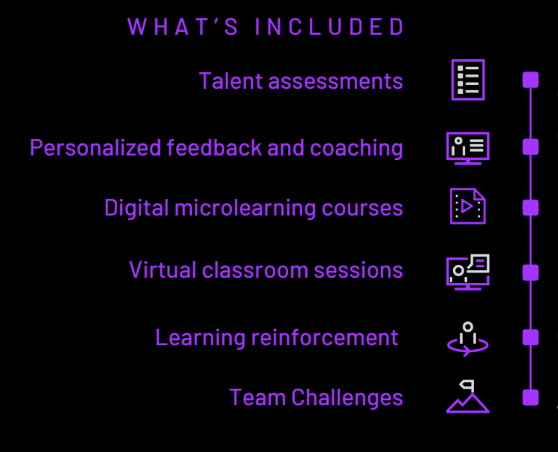 CALIPER: Training and Coaching Success Guide – Talogy Support