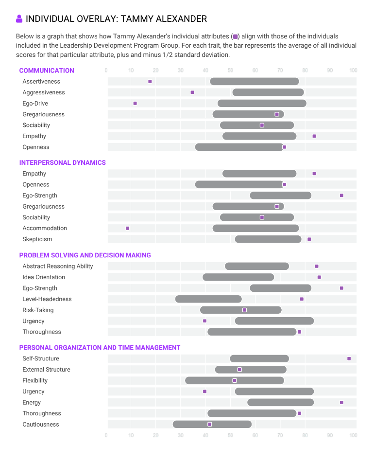 CALIPER: Interpreting the Talent Audit Report – Talogy Support