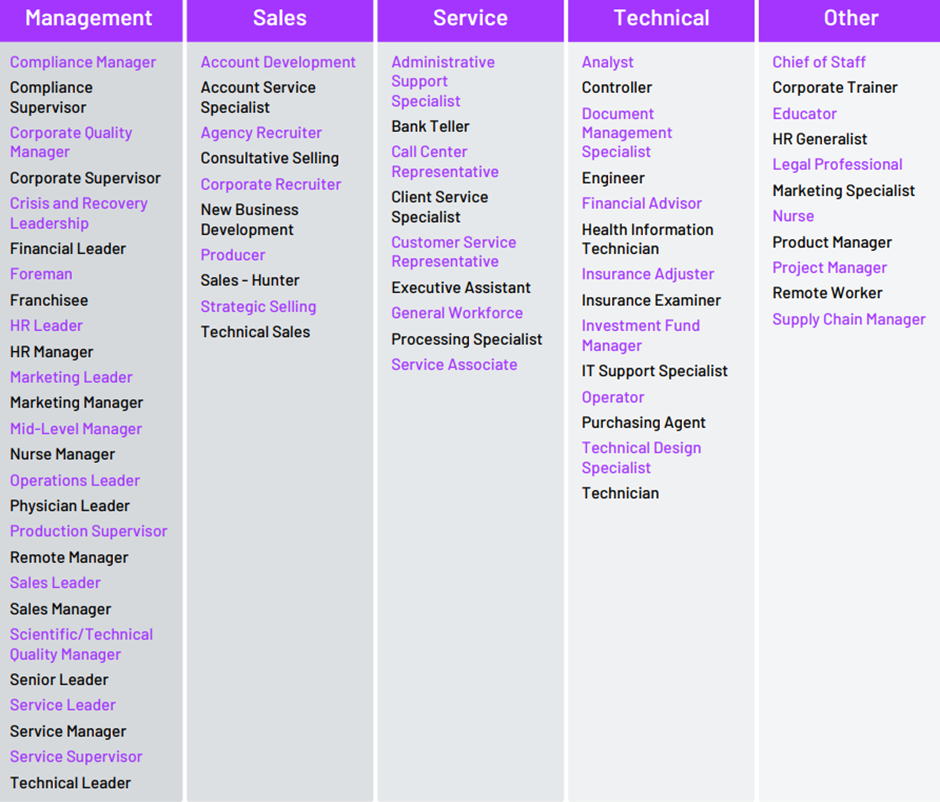 CALIPER: Job Models – Talogy Support